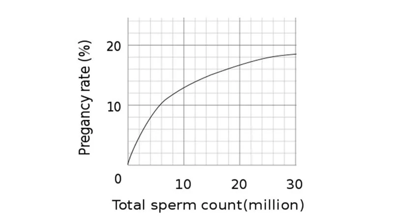 Have any questions? Contact Cryos